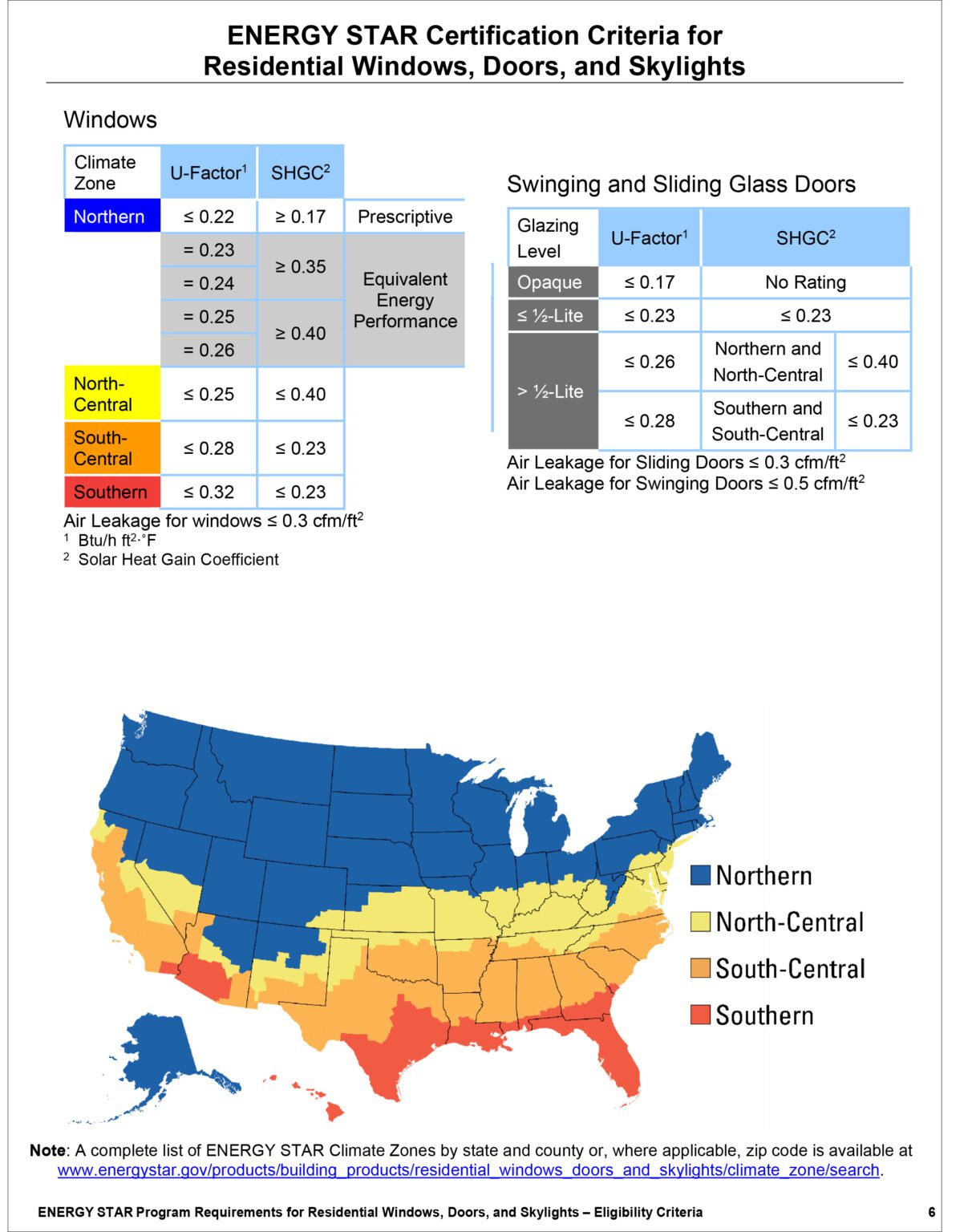 Ratings - NORTHEAST WINDOWS USA